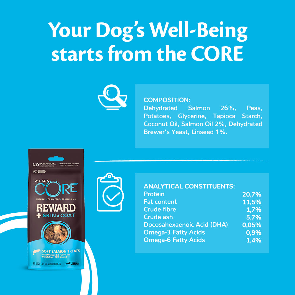 Wellness CORE Reward+ Skin & Coat Treats – Wellness CORE Breeder Programme